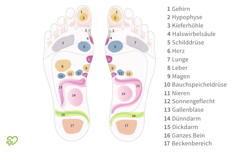 Fußreflexzonenmassage Frm Onmedade